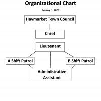 Haymarket Day 2019 Update - ALL Vendor spots are FILLED | Town of ...